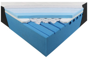 Matrassen vergelijken | Consumentenbond