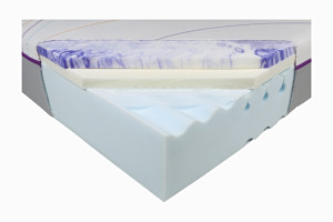 M Line Wave - Test, Reviews & Prijzen | Consumentenbond