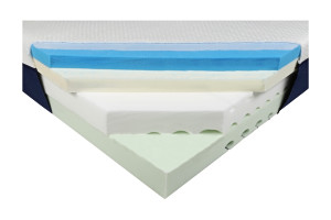 Matt Sleeps Matt matras - Test, Reviews & Prijzen | Consumentenbond